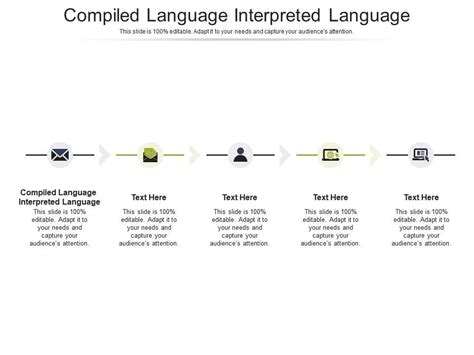 compiled language interpreted language ppt powerpoint presentation