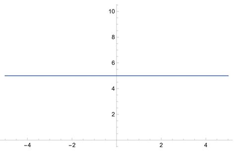 Horizontal Line Graph