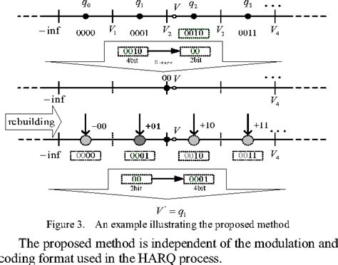 Figure 3 From A Low Memory Design For Hybrid Arq Systems Semantic Scholar