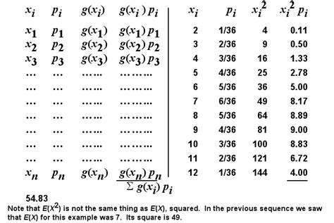 Nobal Tech Expected Value Of A Function