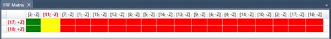 Frf Matrix Window