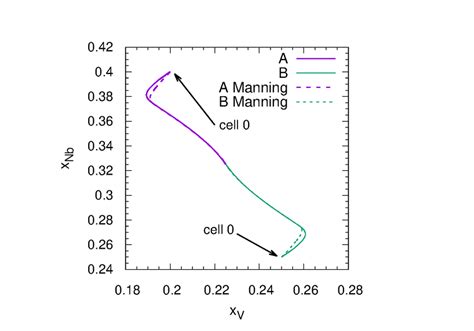 Diffusion Path Produced For The Diffusion Couple Using The Adapted Download Scientific Diagram