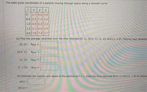 solved the table gives coordinates of a particle moving