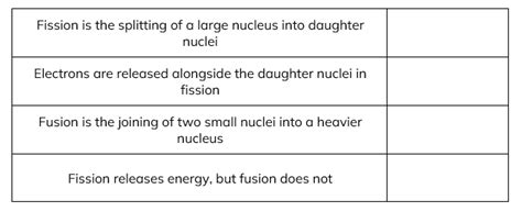 Fission And Fusion Edexcel Igcse Physics Paper 1 And Paper 2 2019 Easy