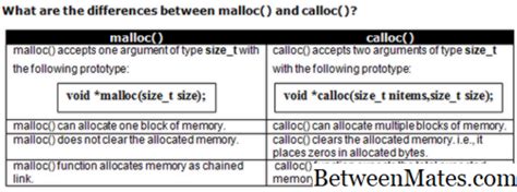 Mmap和malloc 硬件 2025