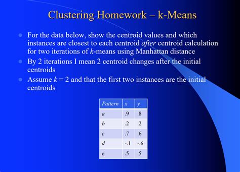 Solved Clustering Homework K Means For The Data Below Chegg