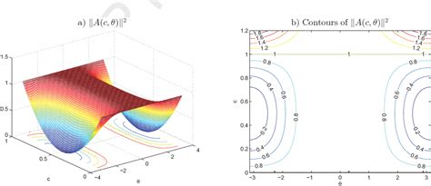 Figure 2 From Design And Analysis Of Ader Type Schemes For Model