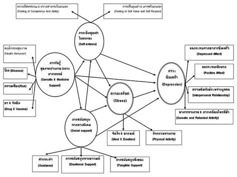 ข้อตกลงเบื้องต้นของsem คืออะไร Gotoknow