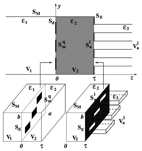 A Waveguide Based Aperture Coupled Patch Array In The N Port Waveguide Download Scientific