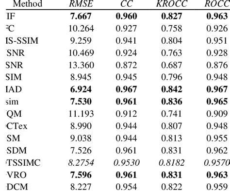 Live Database And Performance Comparison Download Scientific Diagram