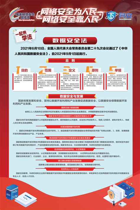 【国家网络安全宣传周】一图读懂《网络安全法》《数据安全法》《个人信息保护法》 江苏作家网