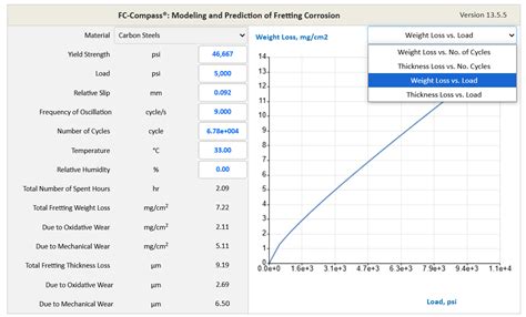 Fc Compass® A Top Rated Software Tool For Modeling And Prediction Of Fretting Corrosion