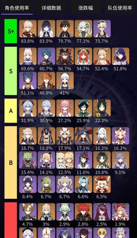 [闲聊杂谈]为什么这期小提使用率那么低 178