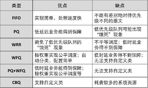 服务质量qosqos监控服务 Csdn博客 服务质量qosqos监控服务 Csdn博客