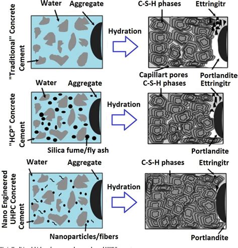 Figure 1 From Green Synthesis Of Sio2 Nanoparticles From Rhus Coriaria