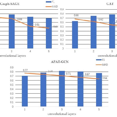 Adaptive Propagation Stop Unit Download Scientific Diagram