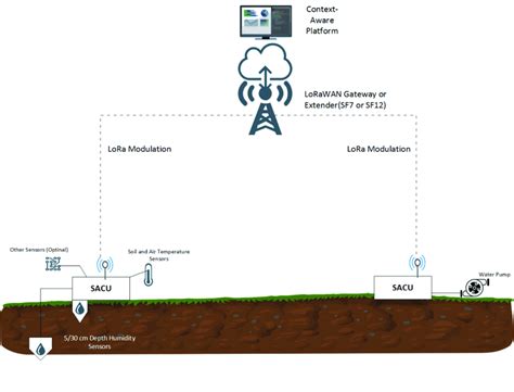 The Workflow Of The Platform That We Designed Download Scientific Diagram