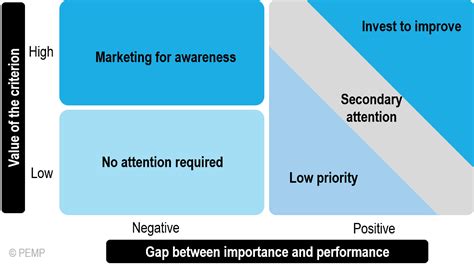 Port Performance Strategies To Enhance Effectiveness Port Economics Management And Policy