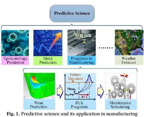 Table 1 From Cloud Enabled Prognosis For Manufacturing Semantic Scholar
