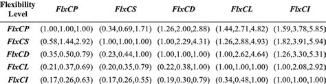 aggregated fuzzy pair wise comparison matrix in ahp model download