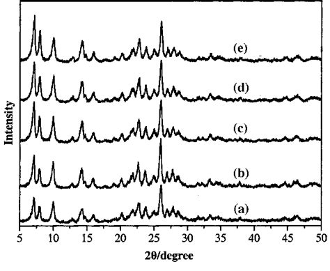 Xrd Patterns Of Hmcm 22 Zeolite With Different Sio 2 Al 2 O 3 Ratios Download Scientific