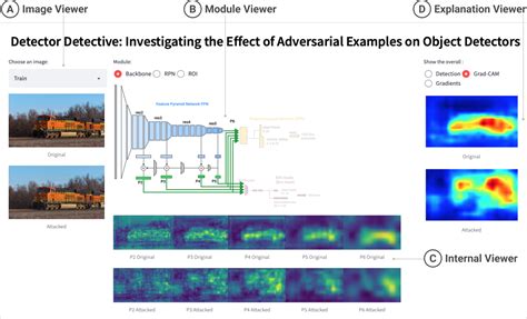 Detectordetective Investigating The Effects Of Adversarial Examples On Object Detectors