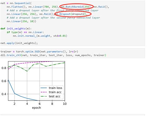 Dropout Neural Network Pytorch At Michael Jacques Blog