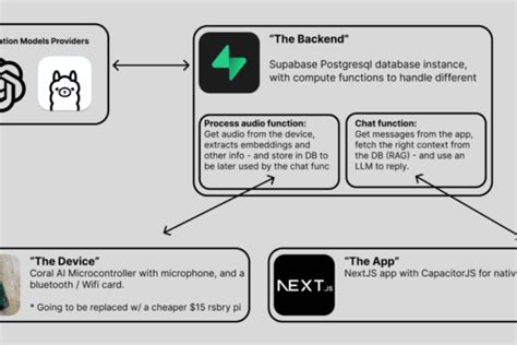 mission a truly open source personal ai