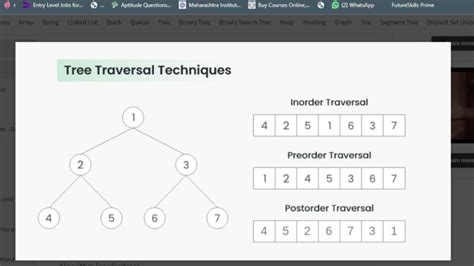 Ajay Gole On Linkedin Day47 90daysofcodechallenge Javaprogramming