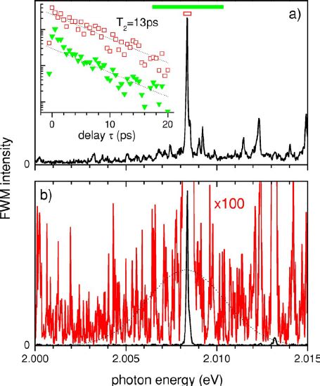 ͑ Color Online ͒ Top Fwm Intensity Averaged Over ␶ Download