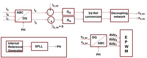 Tida 010210 66 Kw Three Phase Three Level Anpc Inverterpfc Bidirectional Power Stage