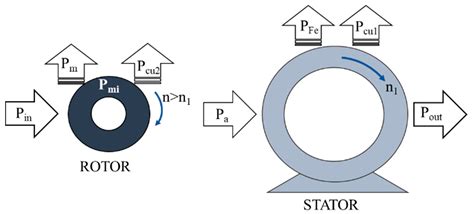 Improving The Owc Wave Energy Converter Power Take Off Efficiency Throughout Experimental And