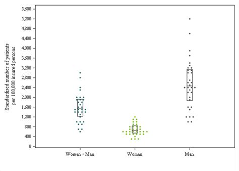 Urodynamic Testing For A Healthy Belgium