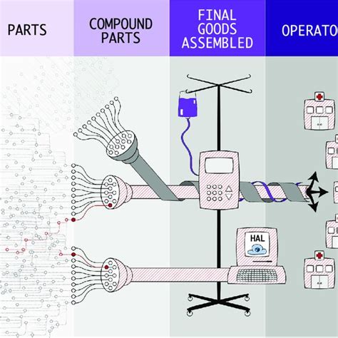 multiple vulnerability pathways a single vulnerability has the download scientific diagram