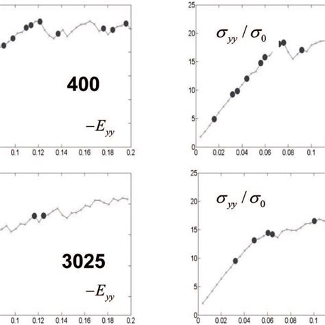 computational homogenization using discrete element method dem at