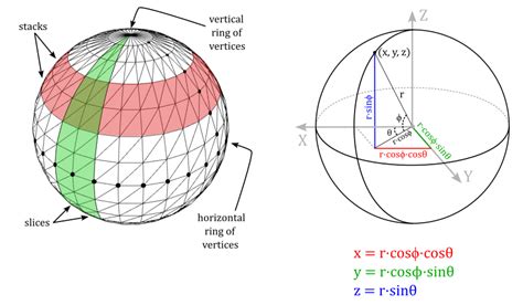 Vk02 C Geometry Shader P A Minerva
