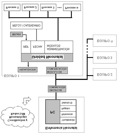 General Diagram Of The Modular Configuration Of The System Download