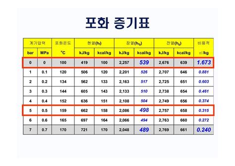 증기 실무 기초 스마트시설관리