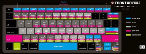 Virtual Dj Keyboard Mapping Download Mapsrenew