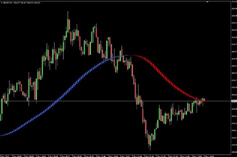 heiken ashi strategy indicator mt4 download free