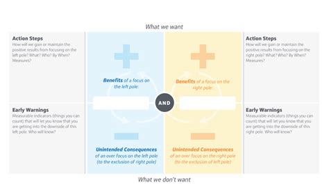 The Joys Of Polarity Mapping Ux Mastery