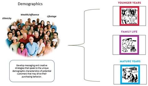 Customer Profiling And Analysis Marketing Data Analytics Data Oasis