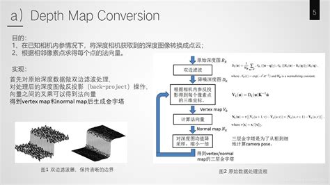 基于rgbd相机的人脸实时三维重建过程解析（elasticfusion实现） 基于rgbd相机的人脸实时三维重建过程解析