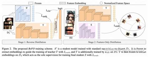 cvpr2023 重看基于feature的知识蒸馏 paper reading 知乎