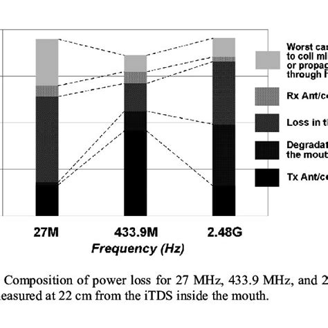 Simplified Representation Of The Tx And Rx In Two Types Of Body Channel Download Scientific