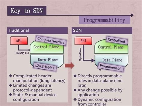 Sdn Openflow Nfv And Virtual Network Ppt