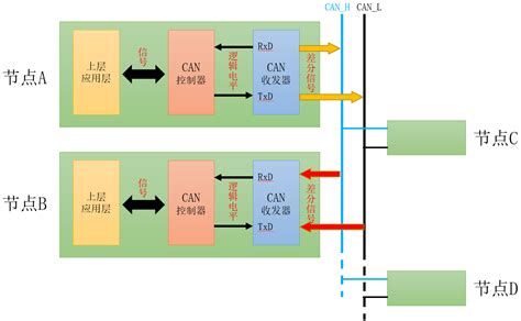 【通信接口】can总线协议can总线通信协议 Csdn博客
