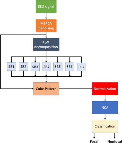 the visual denotation of the presented tqwt and cube pattern based