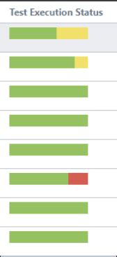XRAY On Confluence The Fields Test Execution Status Test Plan Status Requirement
