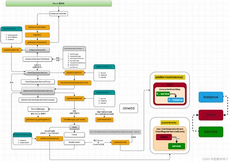 Nacos服务端健康检查 篇五nacos Grpc 临时节点 Csdn博客